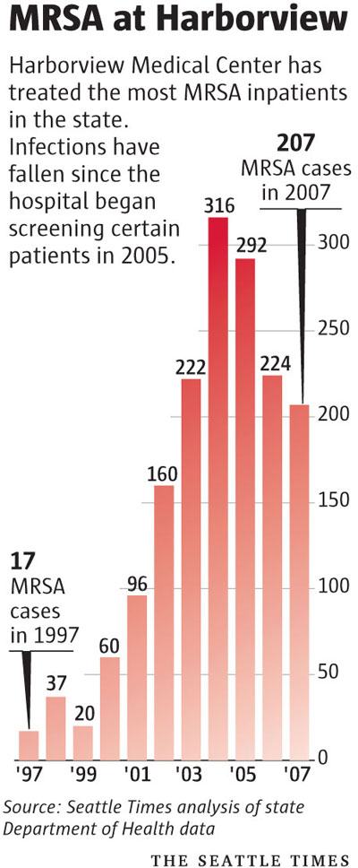 Special reports | Seattle Times Newspaper